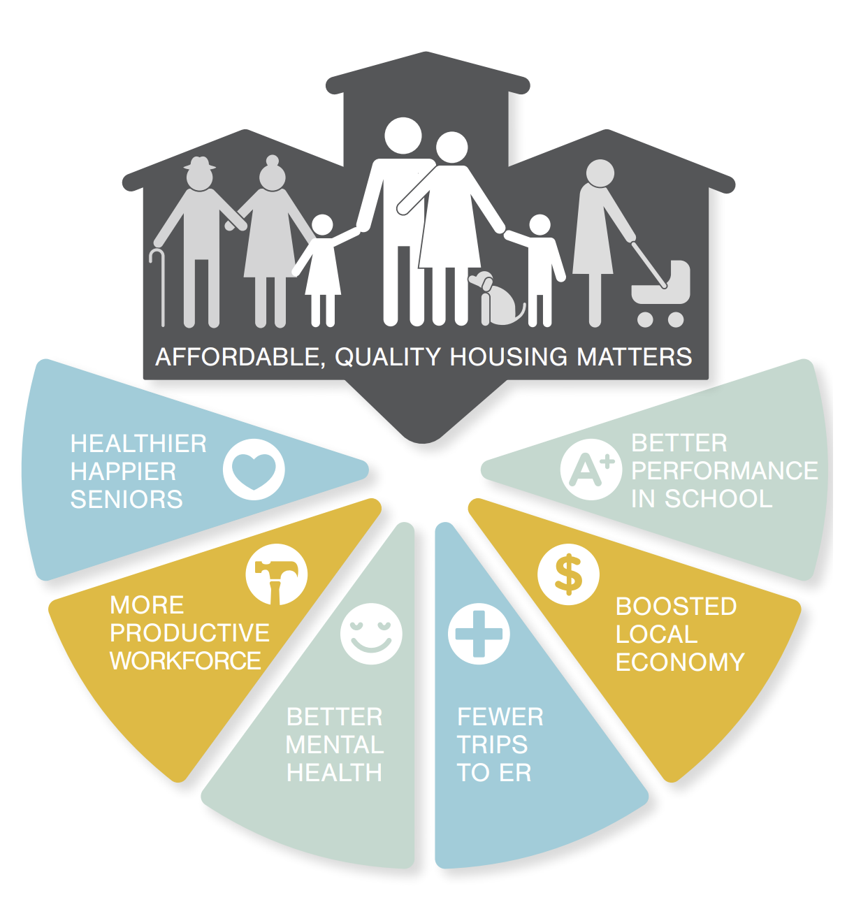 Producing, Protecting and Preserving Housing Affordability in Central ...