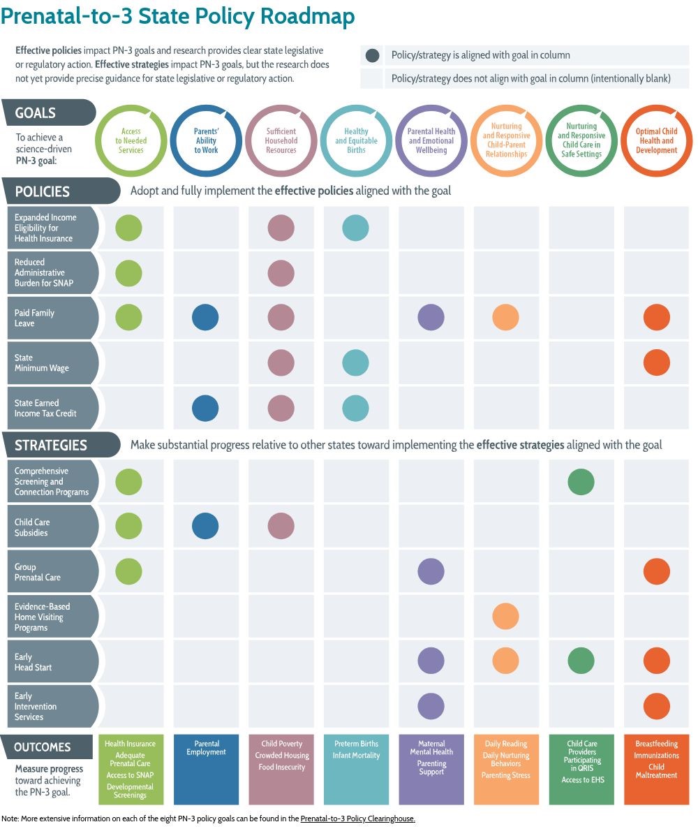 Making the Case for Supporting Children and Families - St David's ...