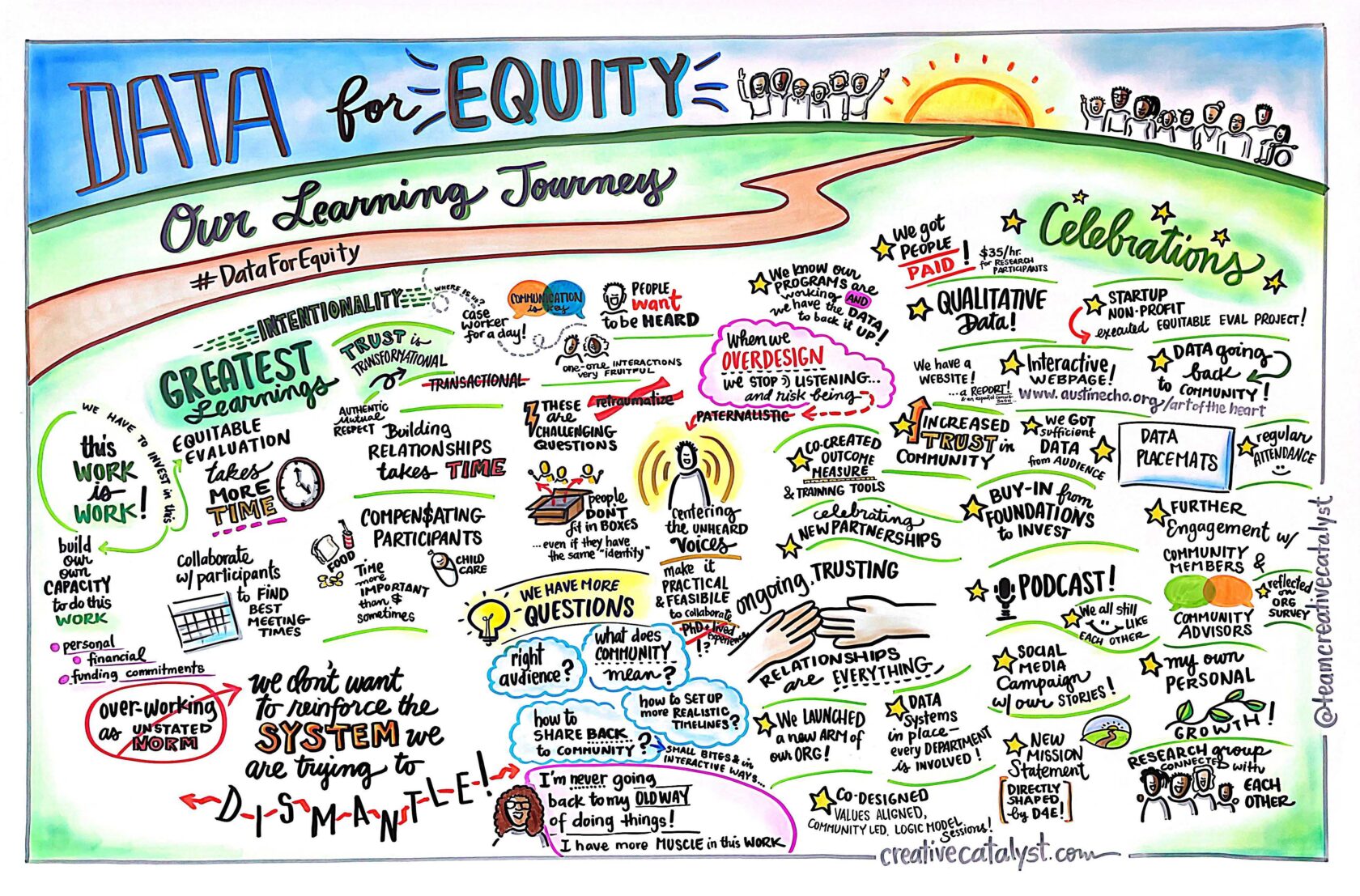 Advancing Health Equity in Central Texas - St. David's Foundation
